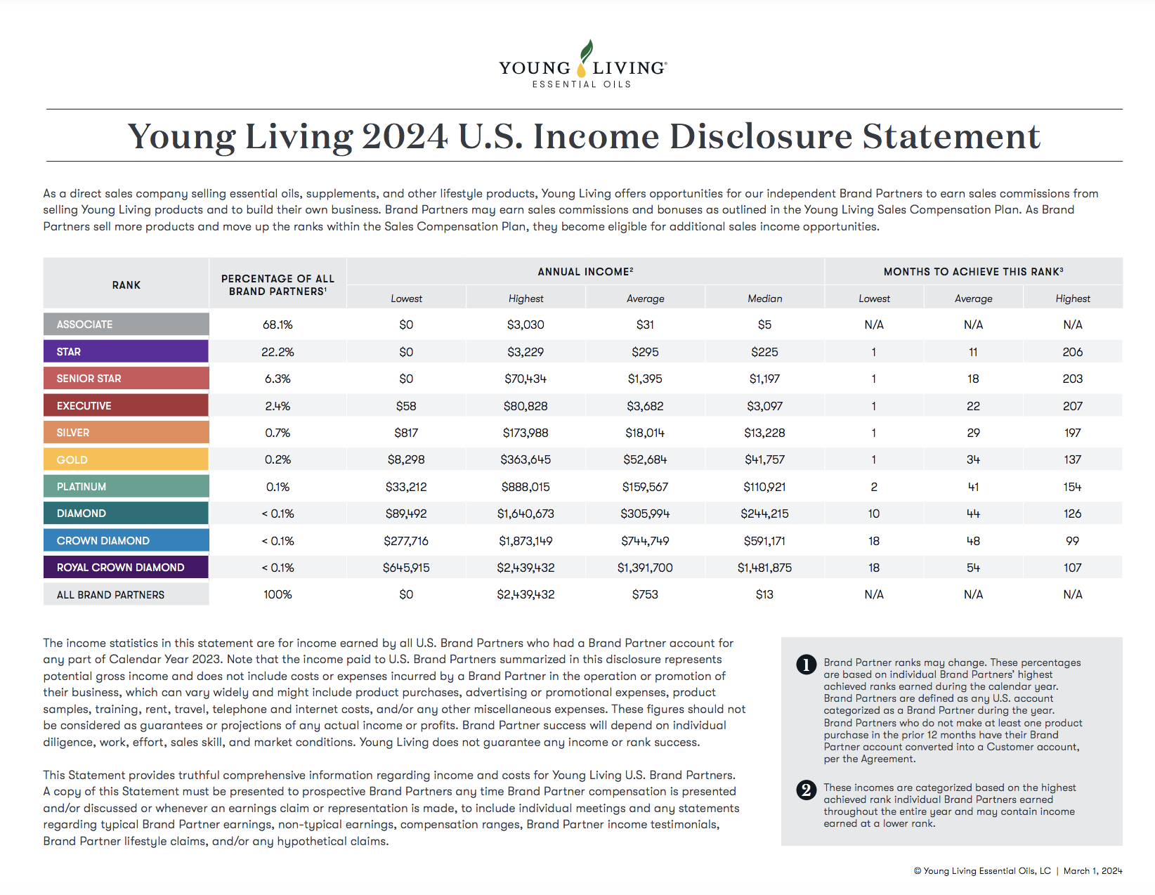 2024 Income Disclosure Statement - Vital 180 Community