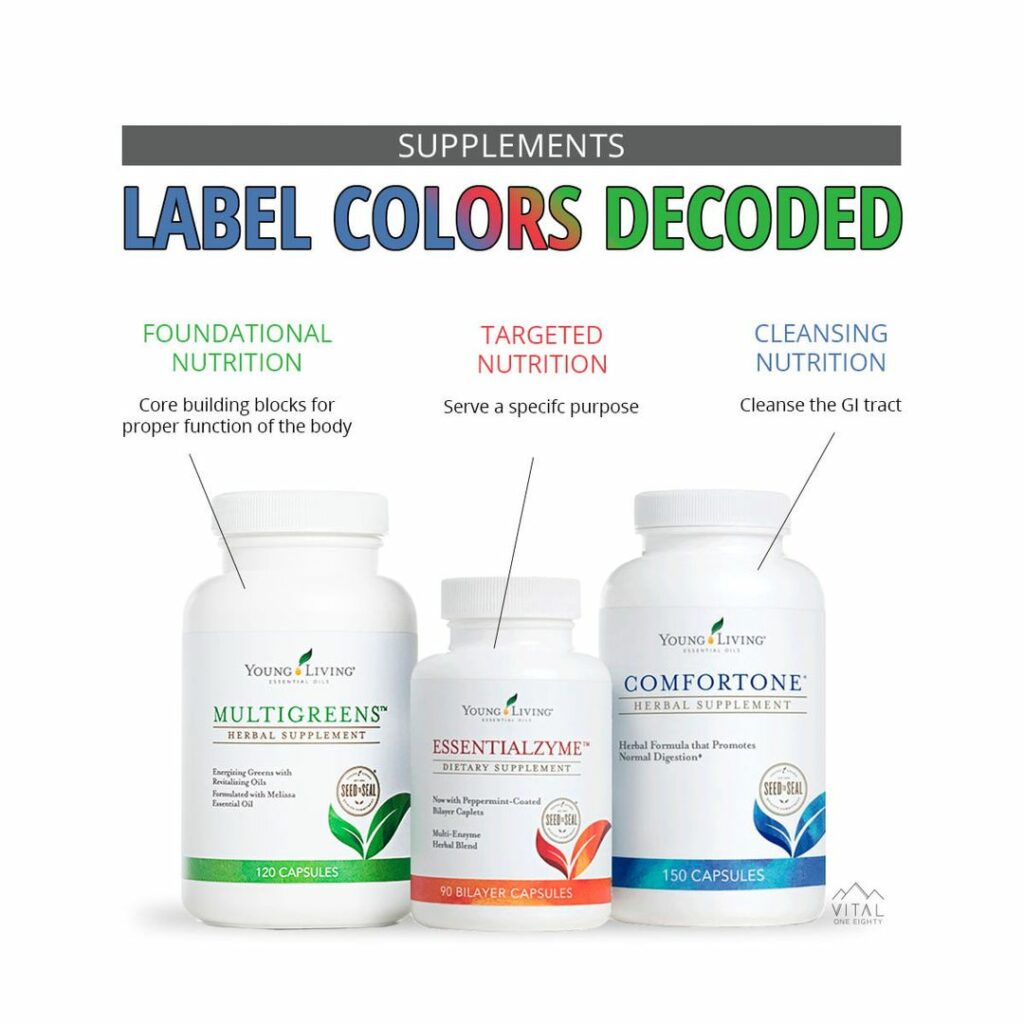Supplement Label Colors Decoded - Vital 180 Community