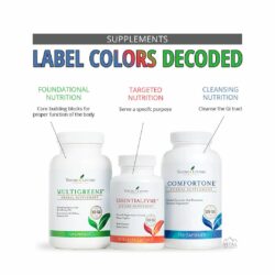Supplement Label Colors Decoded - Vital 180 Community
